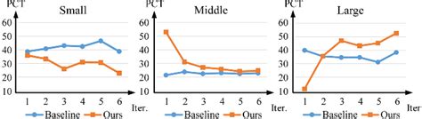 Figure 7 From Abnormal Ratios Guided Multi Phase Self Training For Weakly Supervised Video