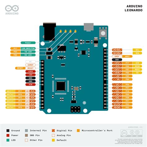 Comprar Arduino Leonardo Con Headers En Tienda Semak Online Semak Sa