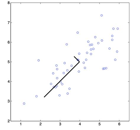 Machine Learning Automatically Selecting Features For Anomaly Detection Using Gaussian