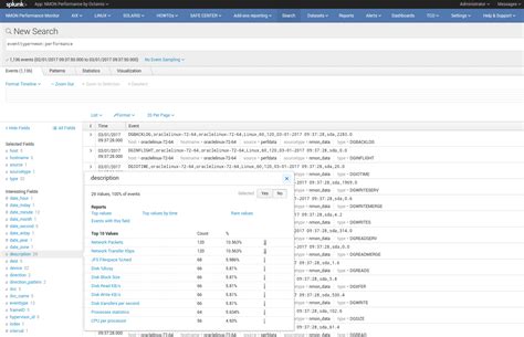 Userguide — Nmon Performance Monitor Splunk App For Unix And Linux