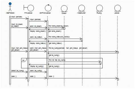 Membuat UML Dari Sistem Informasi Akademik Isma Technology