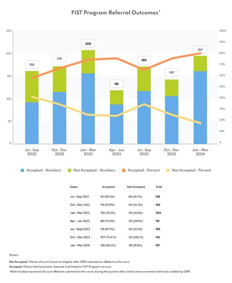 Fist Program Data Office Of Diversion And Reentry