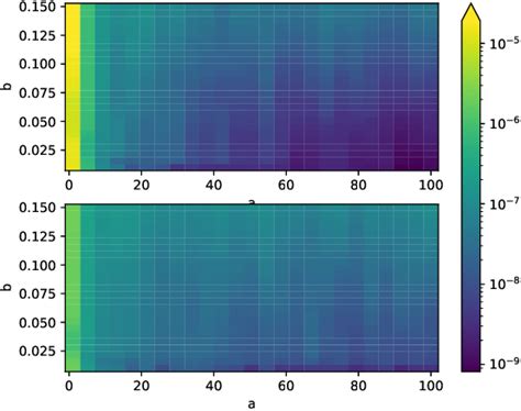 Figure 12 From Target Aware Poisson Gaussian Noise Parameters Estimation From Noisy Images