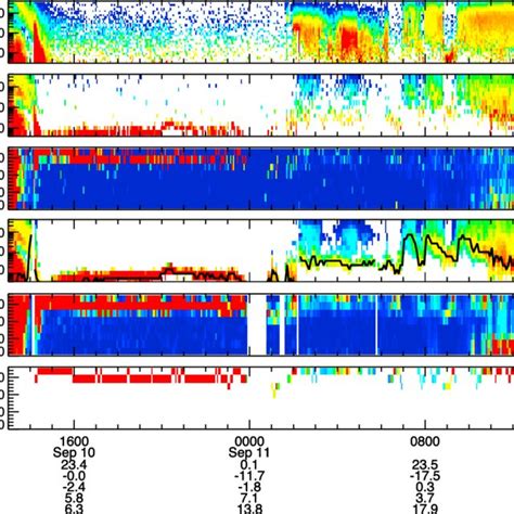 Orbit Plots For Figure 1 Plots From Left To Right Are Orbits Shown In