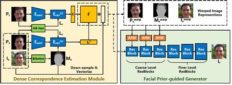 Yunfan Liu Personal Website