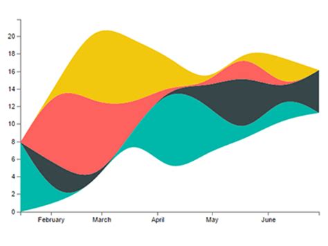 Chiclet Chart Keski