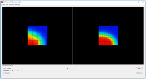 Multiscale Simulation DTP Computational Physiology