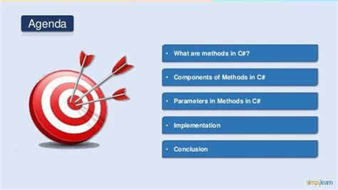 Methods In C C Methods Tutorial C Tutorial For Beginners Learn