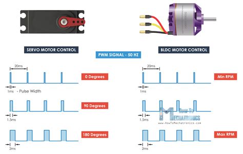Setup Simple Foc To Accept Dirpwm To Control Simplefoc Community