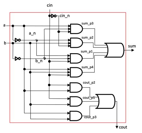 Systemverilog 语言 计算机组成原理（2022 年）