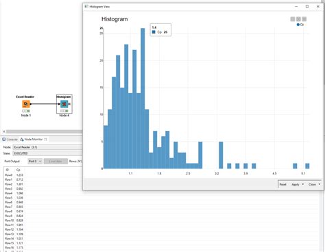 How To Built A Simple Hystogram In KNIME KNIME Analytics Platform