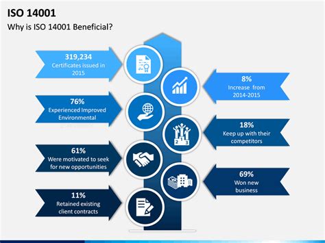 ISO PowerPoint And Google Slides Template PPT Slides