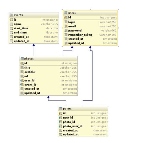 Mysql Get Highest Score And Number Of Wins Stack Overflow