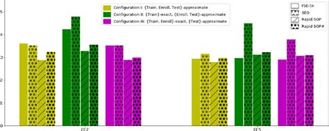 Figure 4 From Generalizing I Vector Estimation For Rapid Speaker