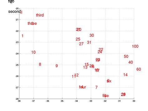 14061078 Learning Phrase Representations Using Rnn Encoderdecoder For Statistical Machine