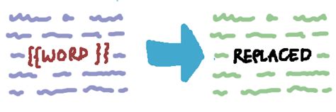 zero dependency html templating in 12 lines of javascript by aidan breen datadriveninvestor
