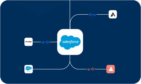 Securing Non Human Identities In Salesforce Astrix Security