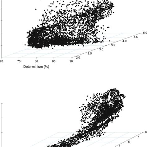 2 Relationships Among Measures Of Temporal Variability Standard