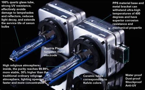 Guangzhou Bao Shen Photoelectric Co Ltd On Linkedin The Artificial Light Source Closest To