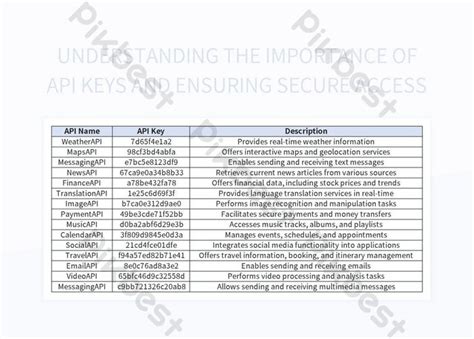 Understanding The Importance Of Api Keys And Ensuring Secure Access