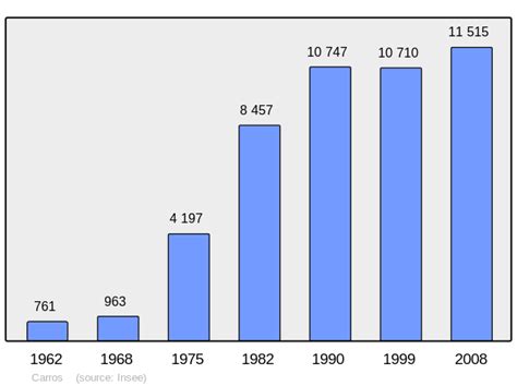File Population Municipality Code 06033 Svg Wikimedia Commons