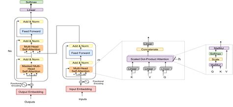 speech recognition transformers topological lingualism perspective