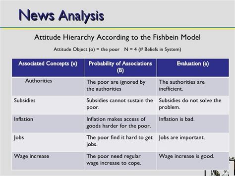 Expectancy Value Theory