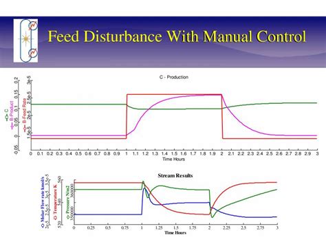 Modeling Of Reactive Distillation Powerpoint Slides Learnpick India