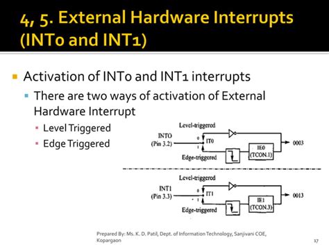 Unit 5interrupt Programmingpart 1 Ppt