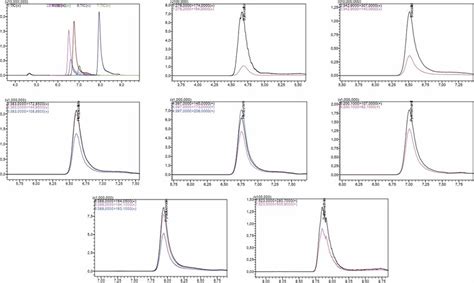 Total Ion Chromatogram Tic And Selected Ion Mass Chromatograms For 7
