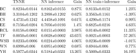 Table 1 From Twin Neural Network Improved K Nearest Neighbor Regression Semantic Scholar