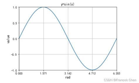 【数据可视化包matplotlib】matplotlib基本绘图方法 matplotlib包csdn csdn博客