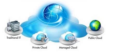 Cloud Computing Solution In Noida ID 14335523148