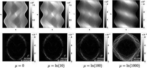 Exponential Radon Data Of The Shepplogan Phantom For Different Values Download Scientific