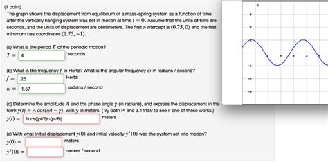 Solved The Graph Shows The Displacement From Equilibrium Of