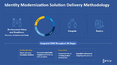 Strengthening Identity Governance Using Sailpoint Identity Security Cloud Platform Optiv