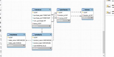 Generating Random Data For Basic Sql Exploration — Part 1 By Ryan