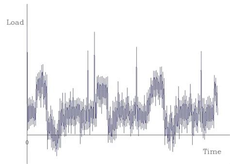 Solidworks Simulation Premium Dynamics Training Course