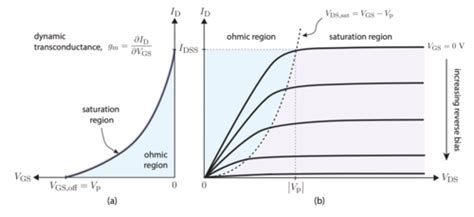 Fets And Diodes Tute Sheet Flashcards Quizlet