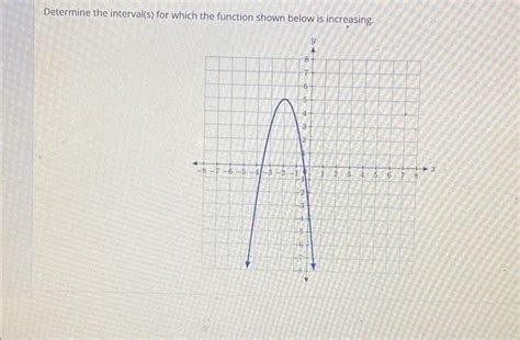 Solved Determine The Interval S For Which The Function