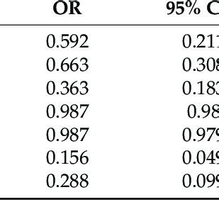 Univariate Regression Analysis Download Scientific Diagram