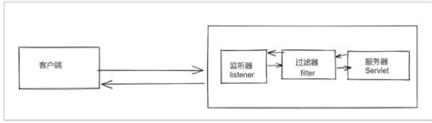 Java内存马简单实现 Csdn博客