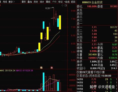 合金投资涨停恭喜了 知乎