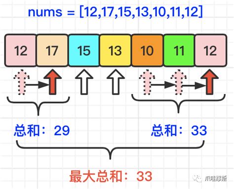图解leetcode——1800 最大升序子数组和（难度：简单） 腾讯云开发者社区 腾讯云