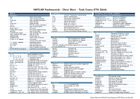 Matlab Cheatsheet A Complete Guide To Matlab Shortcut