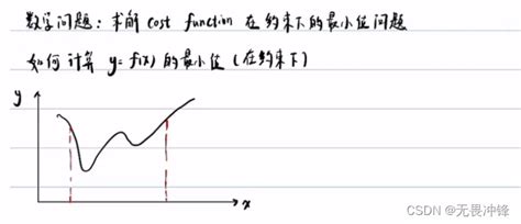 老王决策规划算法凸优化与非凸优化对于非凸优化问题若决策变量维度较低 Csdn博客