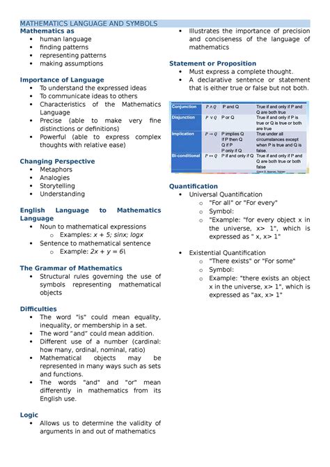 mathematics language and symbols mathematics language and symbols