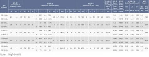 Eg Series Linear Guideway Linear Rail Egh For Automation Devices Buy Cnc Linear Guide Rail