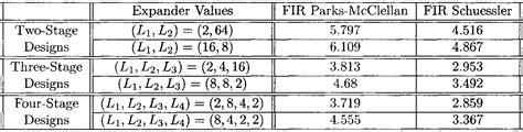 Figure 1 1 From Design Of Efficient Digital Interpolation Filters For Integer Upsampling