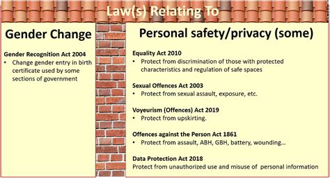 Answering The Claims About The Gender Recognition Act Reforms